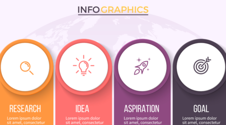 Creating infographics: examples, tips and tools | Pixartprinting